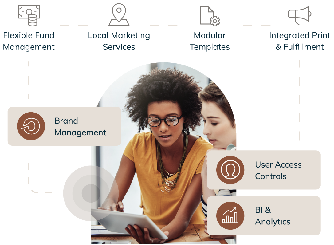 Automated Marketing Solutions | OTP One Platform